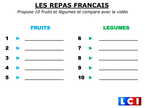 Les fruits et les légumes | Teaching Resources