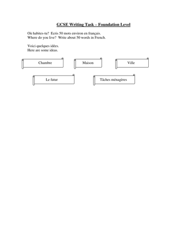Edexcel/iGCSE French Writing - House and Home | Teaching Resources