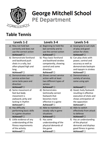 Key Stage 3 & 4 Table Tennis Assessment Criteria | Teaching Resources