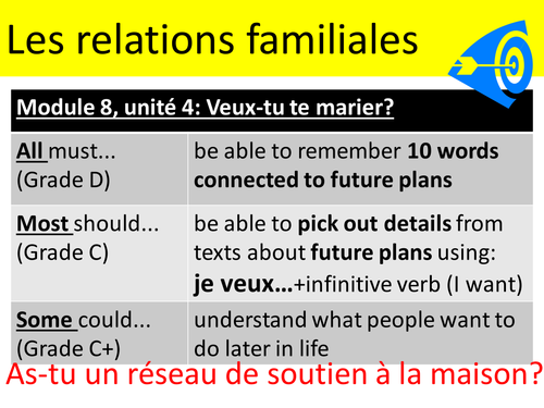 Edexcel French Module 8 Unit 4 Veux-tu marier? | Teaching Resources