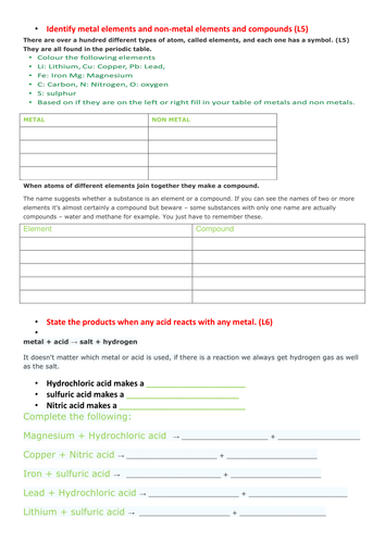 metals and non metals and balancing equations | Teaching Resources