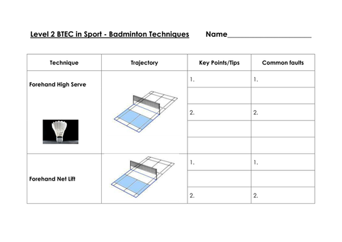 Badminton Technical Cards | Teaching Resources