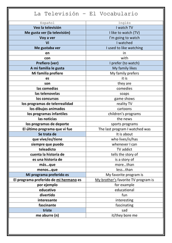 KS4 Spanish: TV Listening and Vocab | Teaching Resources