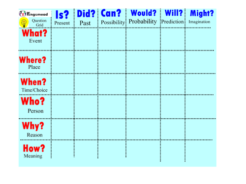 Questioning Grid | Teaching Resources