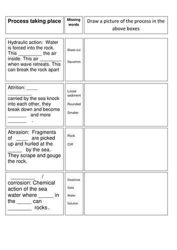 Coastal Erosion Processes | Teaching Resources