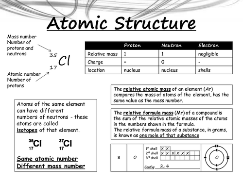 AQA C2 Revision Hand out (Slides) | Teaching Resources