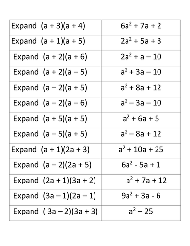 Expanding Double Brackets | Teaching Resources
