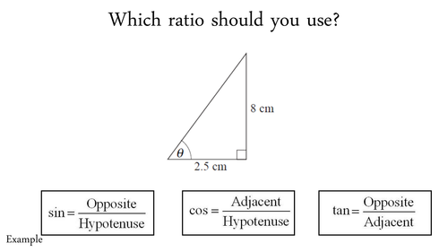 Choose the correct Trigonometric Ratio | Teaching Resources