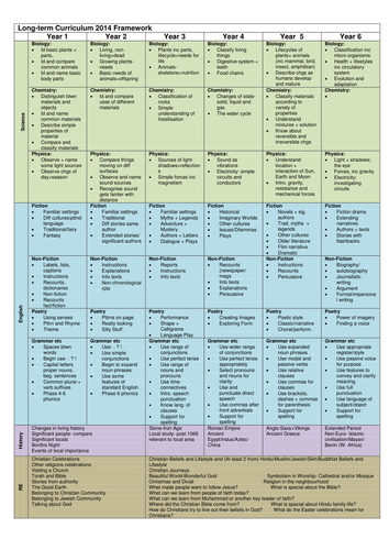 2014 Curriculum overview | Teaching Resources 2014 Curriculum overview | Teaching Resources