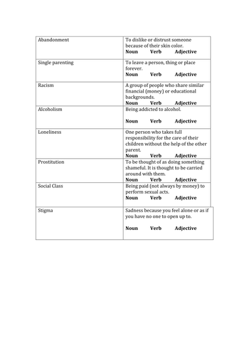 A Taste of Honey GCSE SOW by krista_carson - Teaching Resources - TES