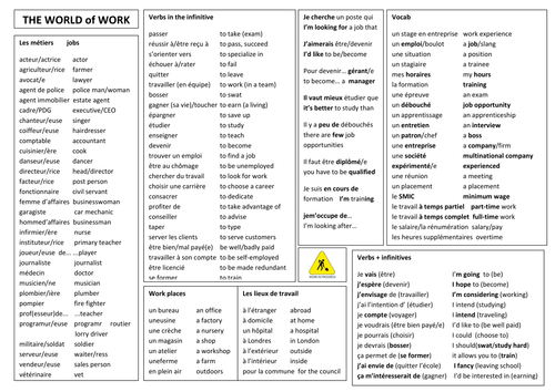 work & work experience in French | Teaching Resources
