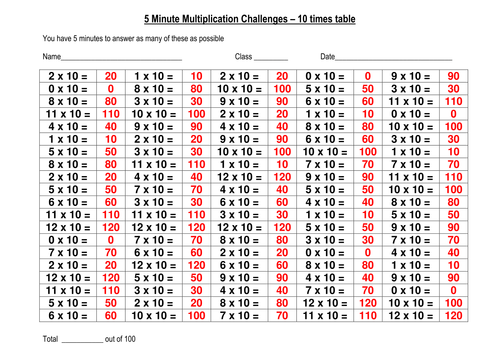 100 question speed multiplication challenge 1 of 4 | Teaching Resources
