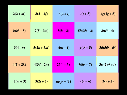 Expanding Single Brackets - Catchphrase | Teaching Resources