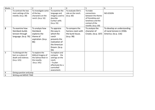 Year 10 Of Mice and Men SoW - Long Term Plan | Teaching Resources