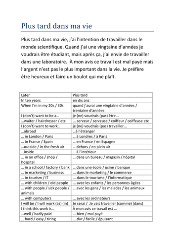 Future plans French vocab sheet | Teaching Resources