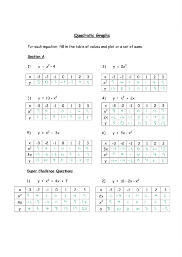 Plotting Quadratics Parabolas Grade B Level 8 | Teaching Resources