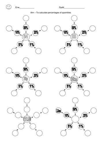 Understanding how to calculate percentages | Teaching Resources