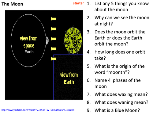The Moon | Teaching Resources