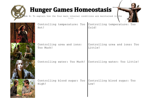 Hunger Games Homeostasis | Teaching Resources