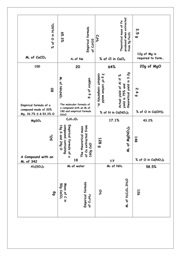 Calculations in Chemistry | Teaching Resources