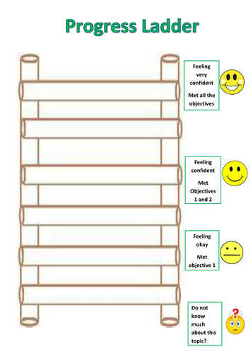 Self-assessment ladder | Teaching Resources