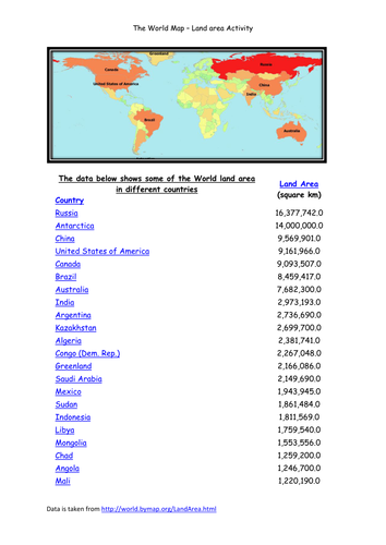 proportion world land total area | Teaching Resources