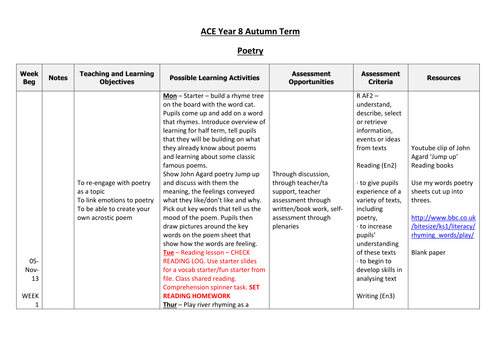 Poetry for Year 8 SEN level 1-3- SOW and resources | Teaching Resources