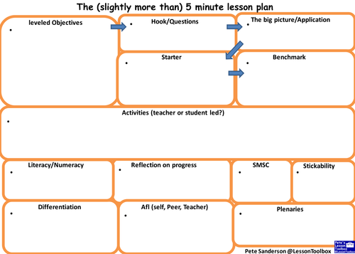 The (slighty more than) 5 minute lesson plan | Teaching Resources