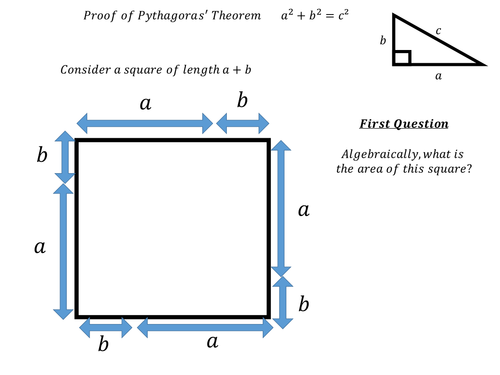 Proof of Pythagoras' Theorem | Teaching Resources