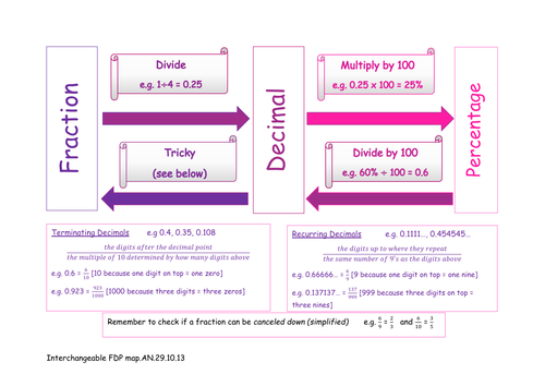 FDP interchangeable map | Teaching Resources
