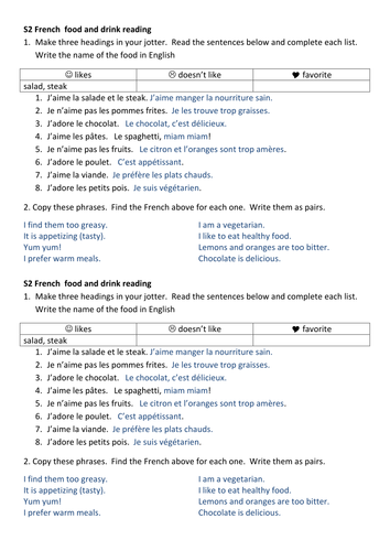 Food and drink reading activity with likes/dislike | Teaching Resources