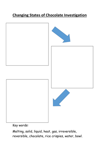 Changes of states- Chocolate investigation | Teaching Resources