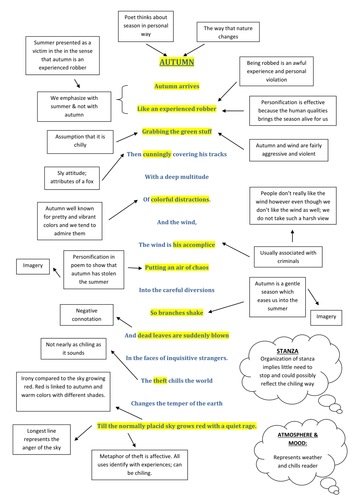 Analysis of Autumn Poem by Alan Bold by quirkyx - Teaching Resources - TES