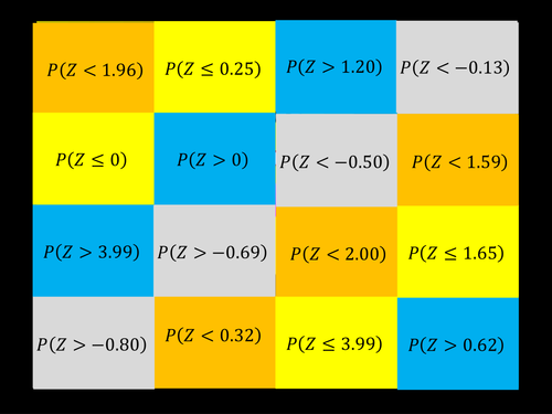 Normal Distribution Tables - Catchphrase | Teaching Resources