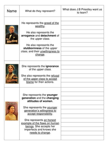 An Inspector Calls: All characters, context and Priestley's views by ...