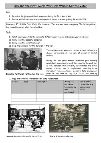 The Suffragettes | Teaching Resources