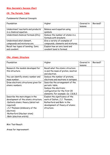 OCR C4 Checklist | Teaching Resources