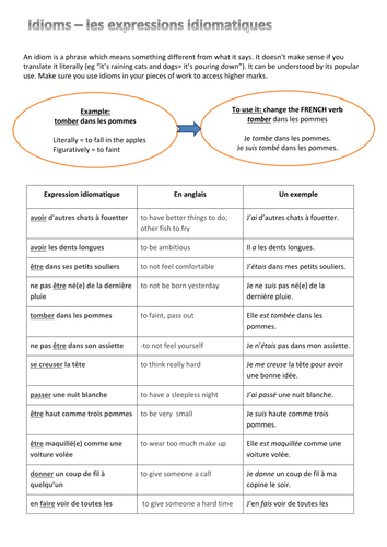 Idioms / Expressions idiomatiques | Teaching Resources