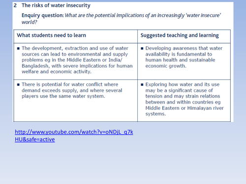 Water Conflicts Lesson 5 | Teaching Resources