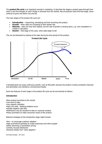 The Product Lifecycle | Teaching Resources