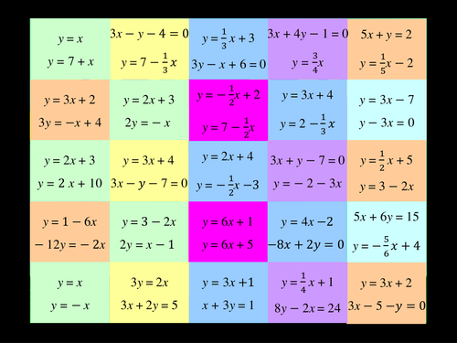 Parallel or Perpendicular Lines - Catchphrase | Teaching Resources