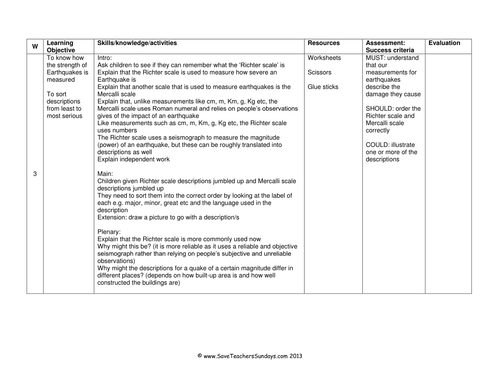 Measuring earthquakes lesson plan and worksheet | Teaching Resources Measuring earthquakes lesson plan and worksheet | Teaching Resources