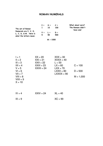 Roman math | Teaching Resources