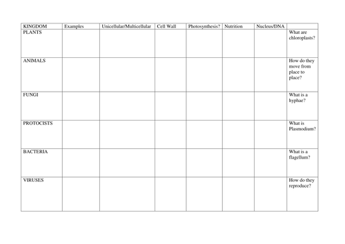 Classification table | Teaching Resources