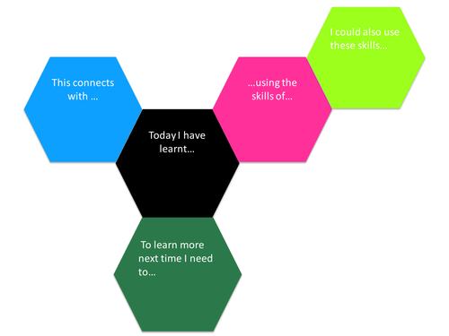 Metaskills plenary slides | Teaching Resources