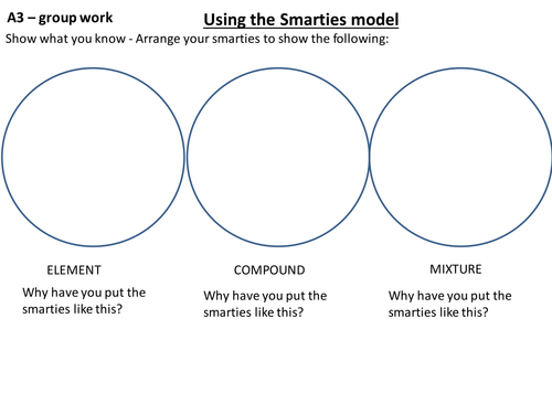 Atoms, Elements, Mixtures, Compounds Unit Plan (KS3) by - UK Teaching ...