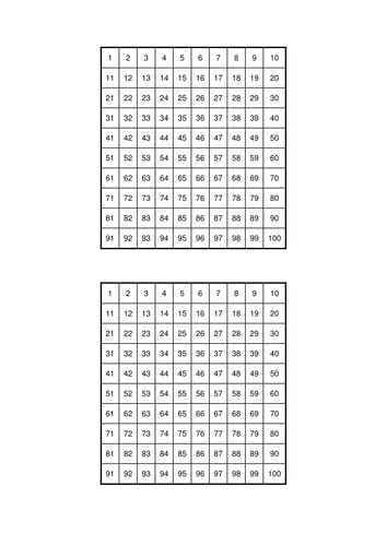 Sieve Of Eratosphenes Find Prime Numbers Teaching Resources