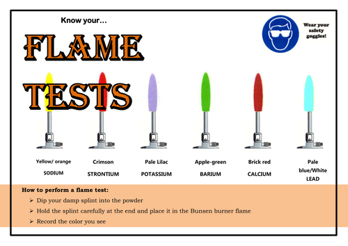 Carina Byles's Shop - Teaching Resources - TES