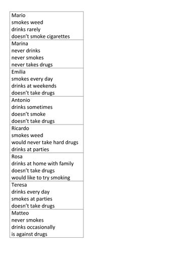 Alcohol, tobacco and drugs - health - Italian | Teaching Resources