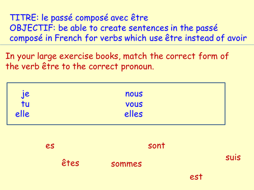 French perfect tense | Teaching Resources